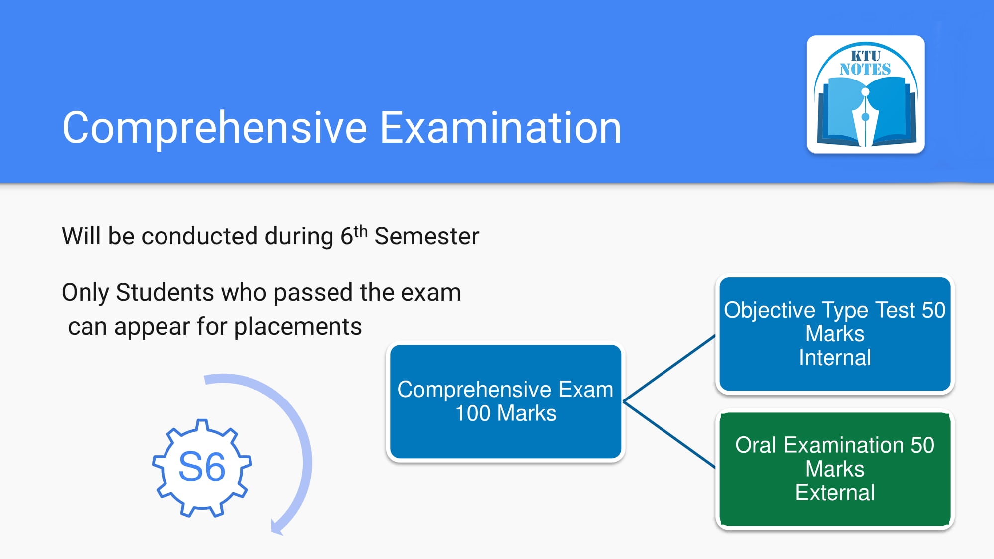 Ktu B Tech Comprehensive Exam Common Courses For All Branches 10 Questions Syllabus